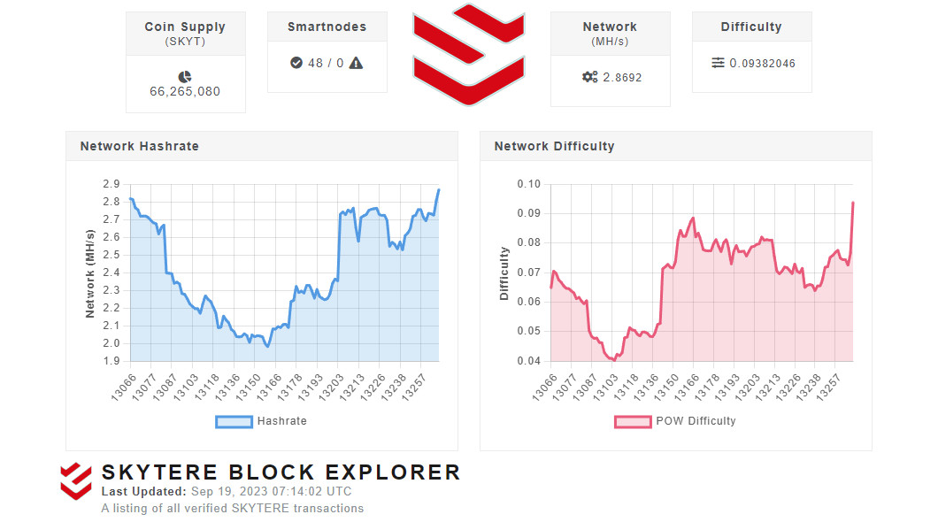CPU挖矿新币种skytere挖矿教程_牛谈